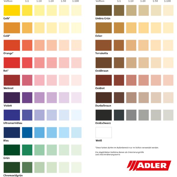 Aviva Colorit-AF Weiß Weiß - ADLER Lacke
